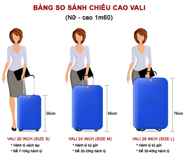 Vali xách tay lên máy bay và những điều cần biết | TOPBAG.VN